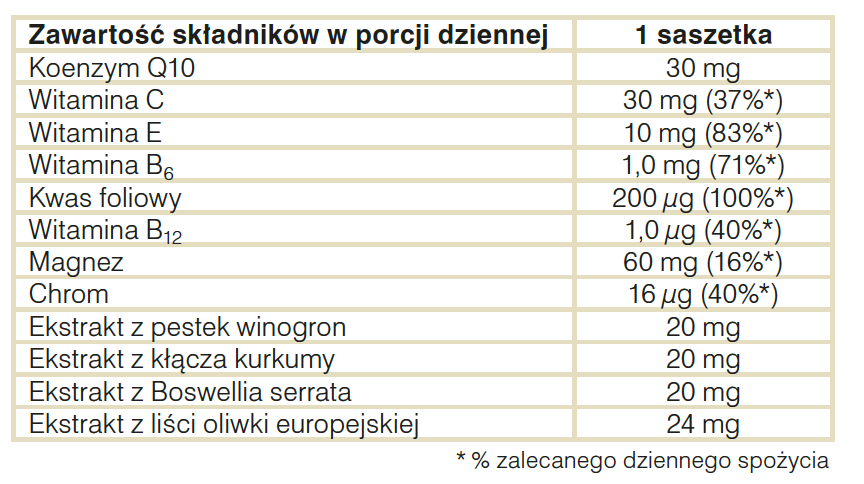 Suplementy NutraQ 10™ | Q10 i Kompleks Witamin